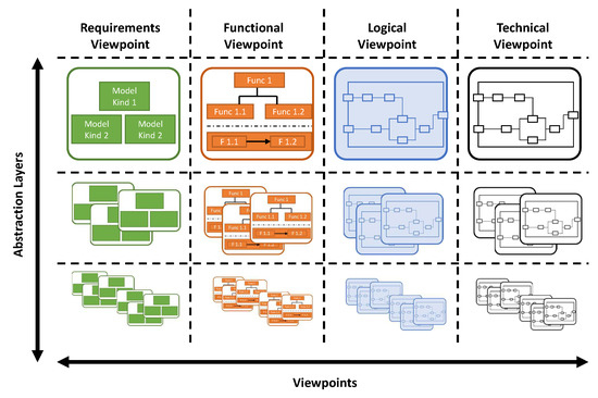 Systems | An Open Access Journal from MDPI