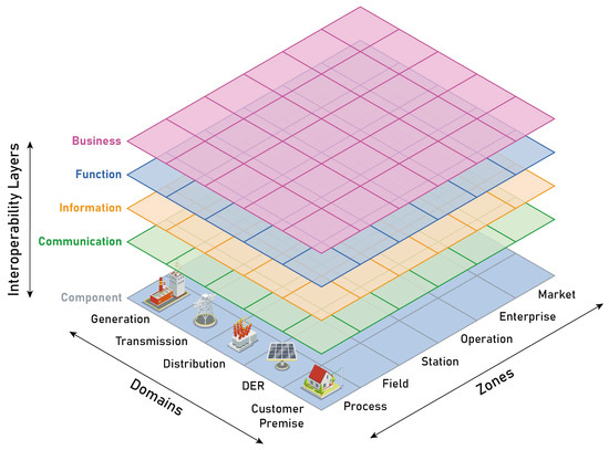 Systems | An Open Access Journal from MDPI