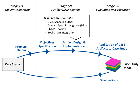 Systems | An Open Access Journal from MDPI