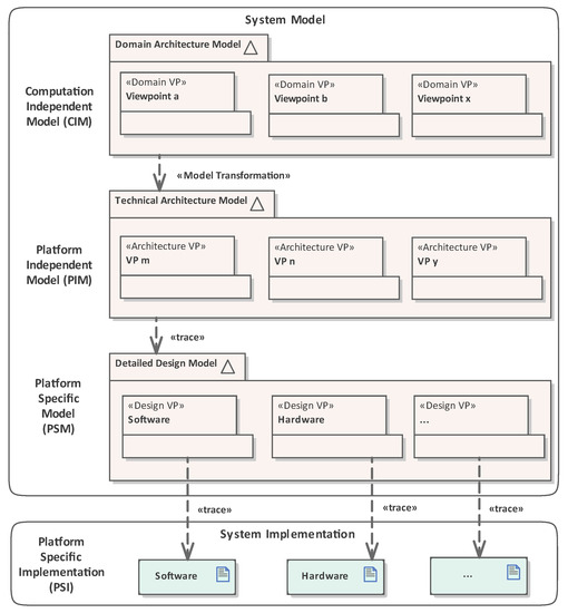 Systems | An Open Access Journal from MDPI