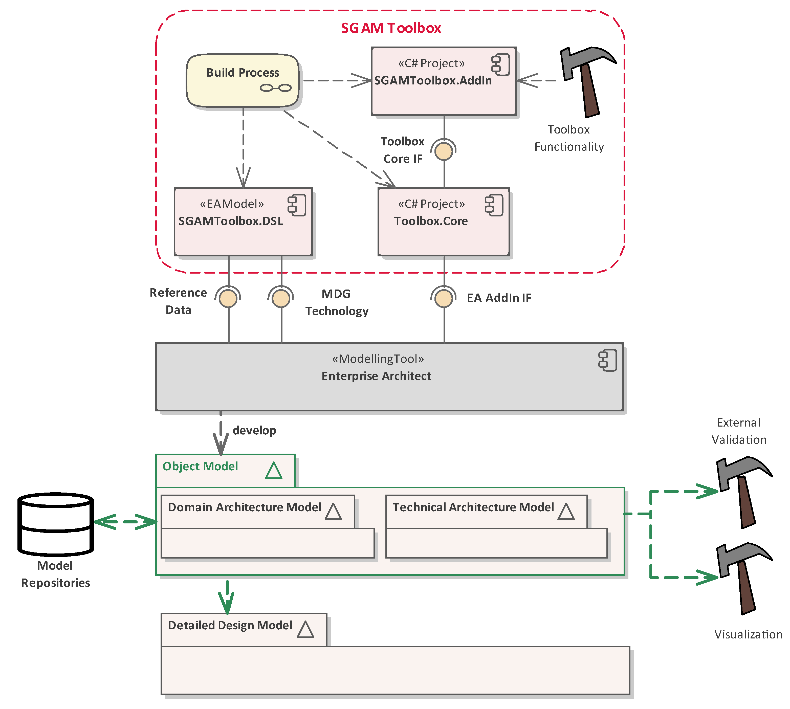 A Domain-Specific, Model Based Systems Engineering Approach for Cyber ...