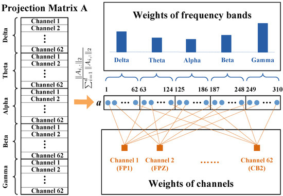 Coupled Projection Transfer Metric Learning for Cross-Session Emotion ...
