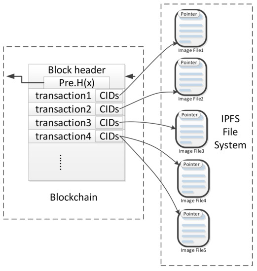 Systems | Free Full-Text | Blockchain Traceability System in Complex ...