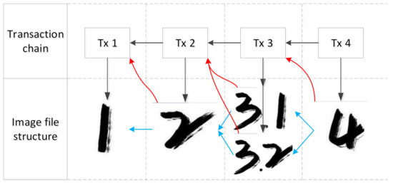 Blockchain Traceability System in Complex Application Scenarios: Image ...