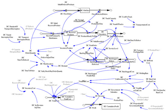 Systems | An Open Access Journal from MDPI
