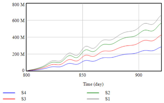 Systems | An Open Access Journal from MDPI