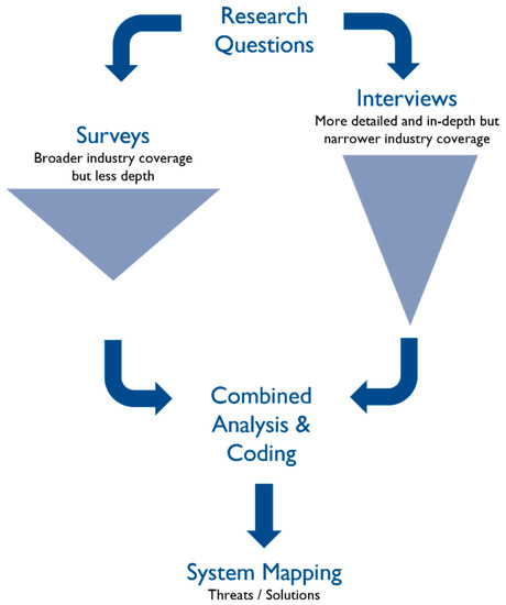 Systems | An Open Access Journal from MDPI