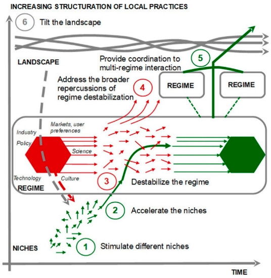 Systems | An Open Access Journal from MDPI