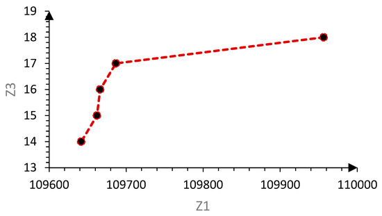Systems | Free Full-Text | Multi-Objective Sustainable Closed-Loop ...