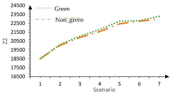 Systems | Free Full-Text | Multi-Objective Sustainable Closed-Loop ...