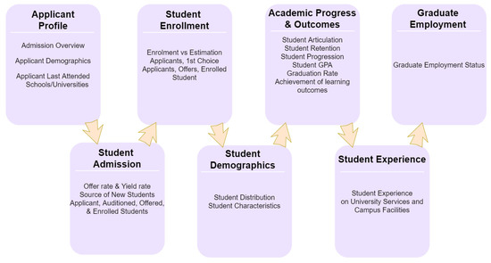 Systems | An Open Access Journal from MDPI