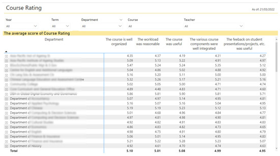 A Novel Multi-Dimensional Analysis Approach to Teaching and Learning ...