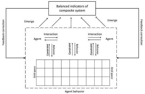 Systems | An Open Access Journal from MDPI