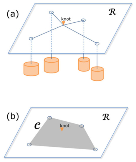 Systems | Free Full-Text | Distance-Based Decision Making, Consensus ...