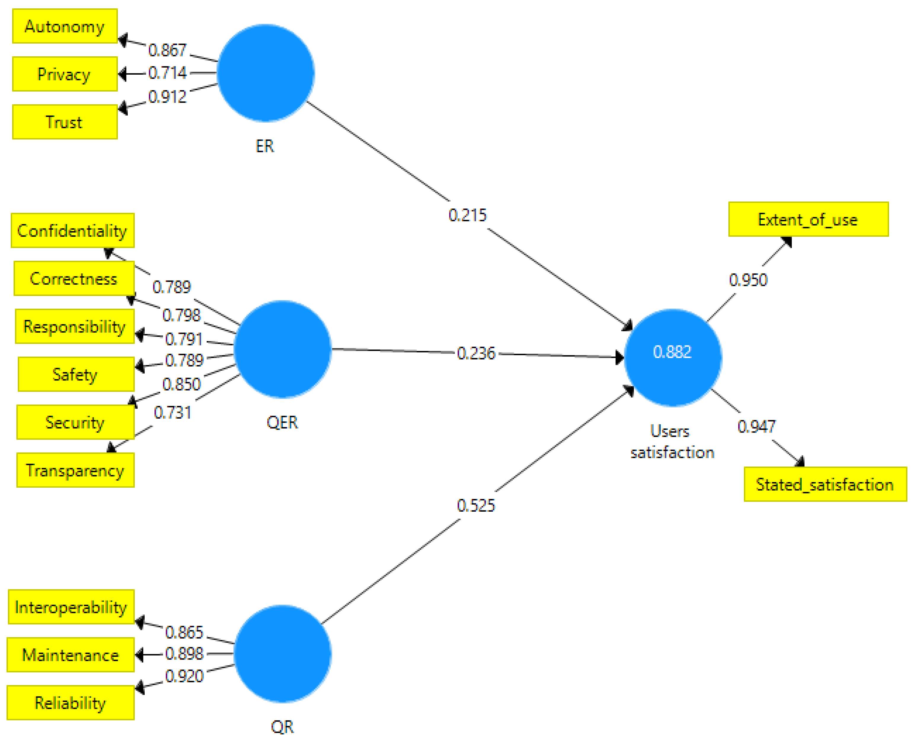 Systems | Free Full-Text | A Two-Stage SEM–Artificial Neural Network ...