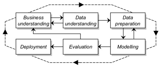 Systems | Free Full-Text | Detecting Anomalies in Financial Data Using Machine Learning Algorithms