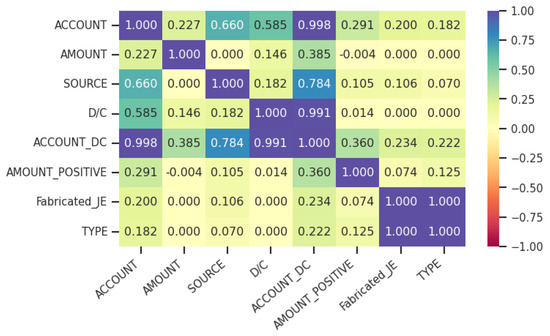 Systems | Free Full-Text | Detecting Anomalies in Financial Data Using ...