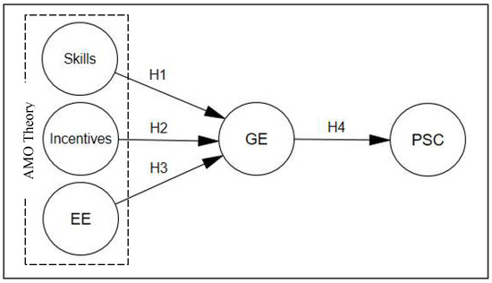 The Impact of Green Entrepreneurship on Social Change and Factors ...