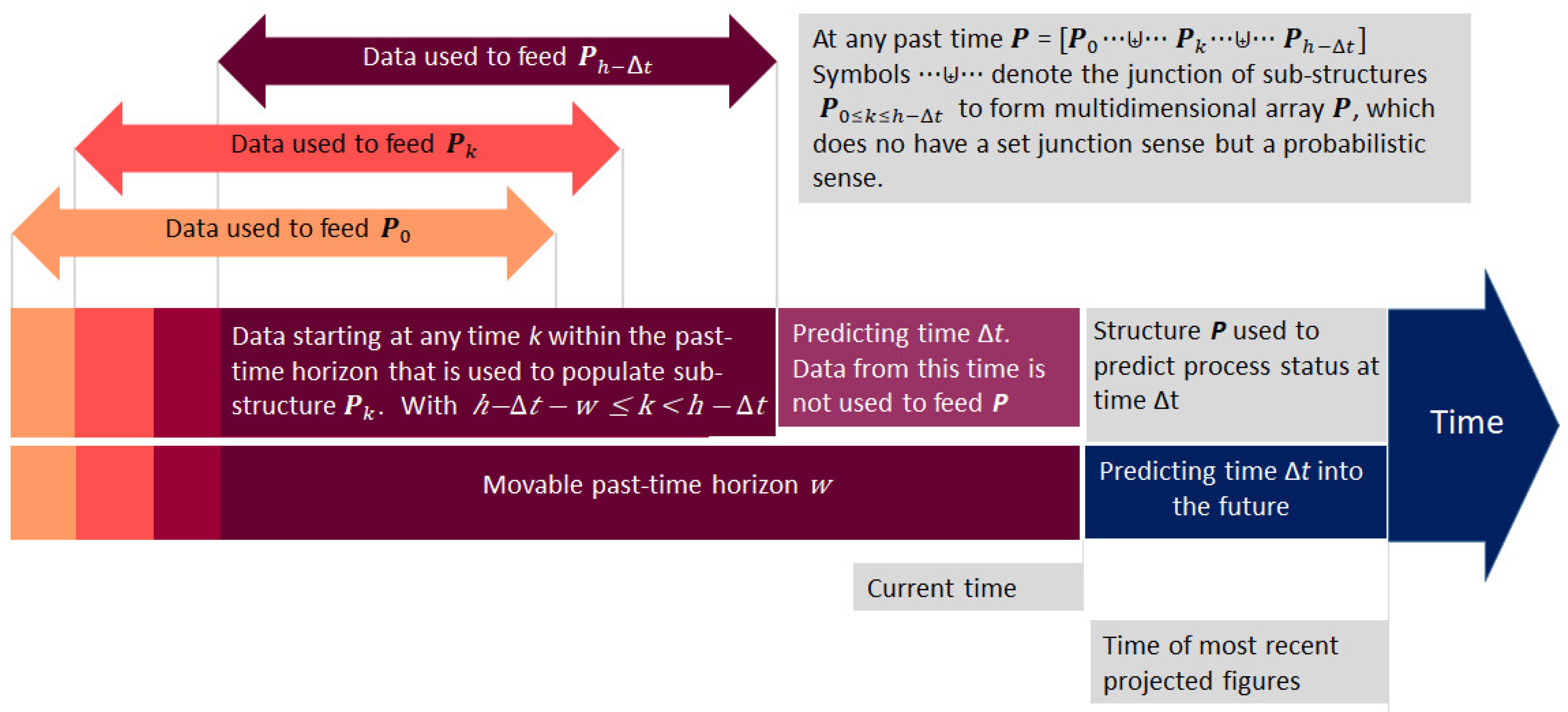 A Deterministic–Statistical Hybrid Forecast Model: The Future of the ...