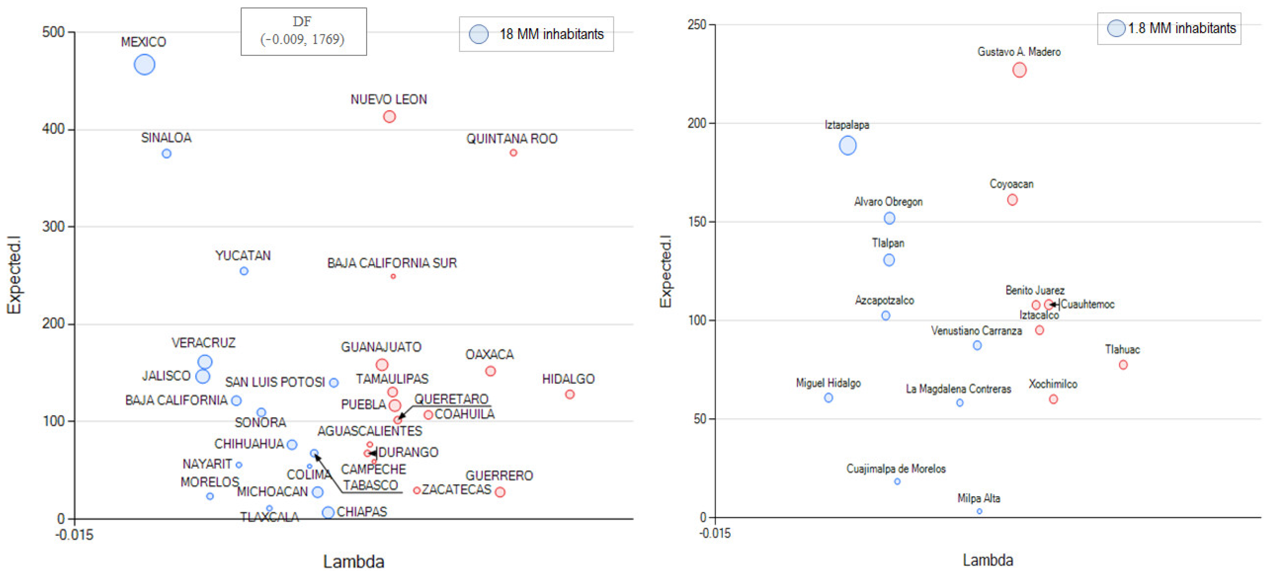 A Deterministic–Statistical Hybrid Forecast Model: The Future of the ...