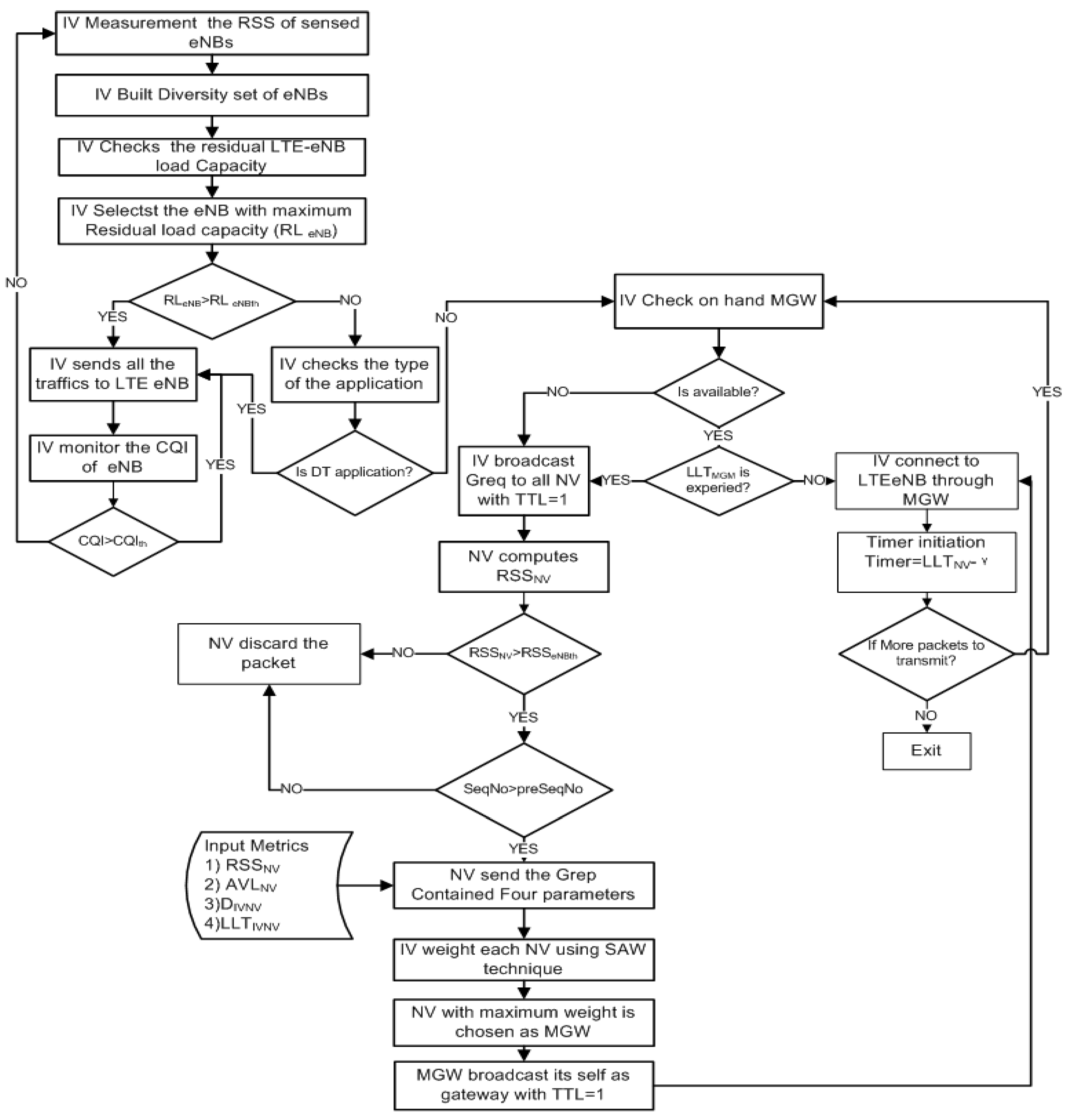 Systems | Free Full-Text | Adaptive QoS-Aware Multi-Metrics Gateway ...