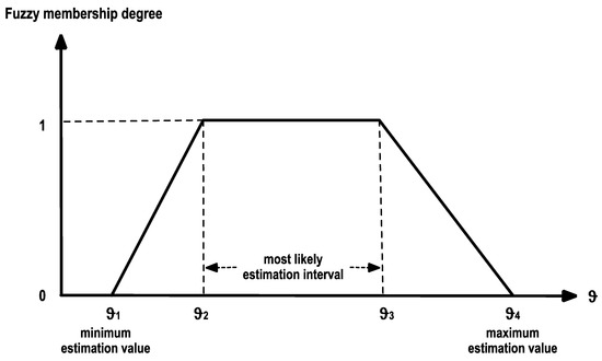 Systems | Free Full-Text | A Robust Possibilistic Programming Approach for a Road-Rail ...