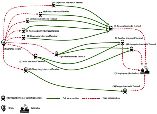 Systems | Free Full-Text | A Robust Possibilistic Programming Approach for a Road-Rail ...
