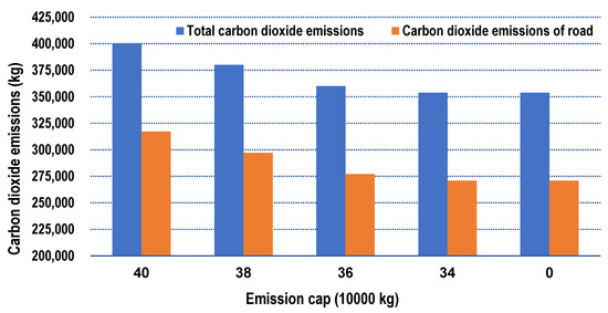 Systems | Free Full-Text | A Robust Possibilistic Programming Approach for a Road-Rail ...