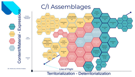 Systems | An Open Access Journal from MDPI