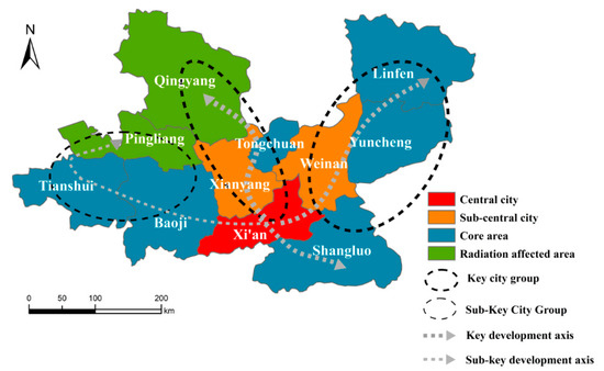 Assessing the Development Level of Logistics for Sustainable Cities in ...