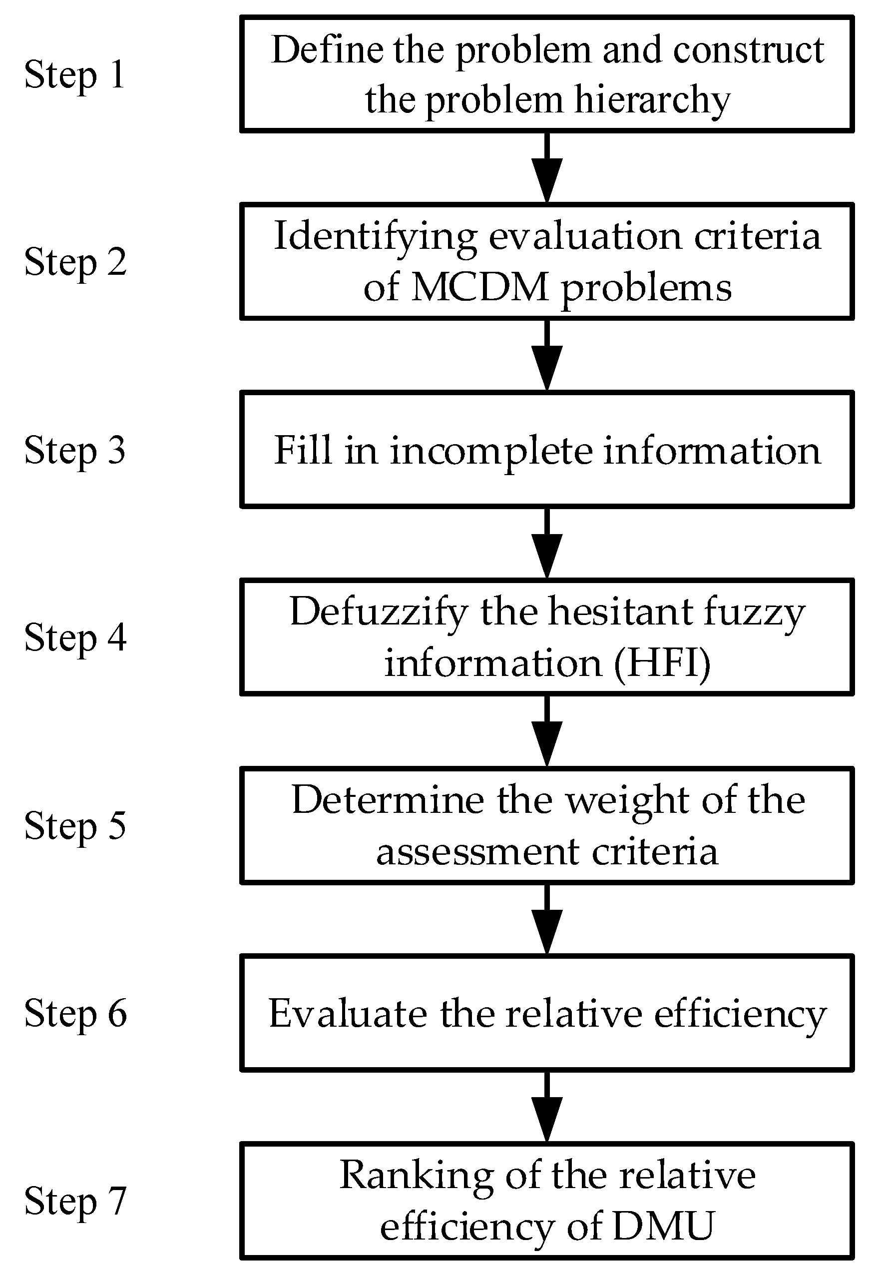 A Novel General Data Envelopment Analysis Based Approach for MCDM ...