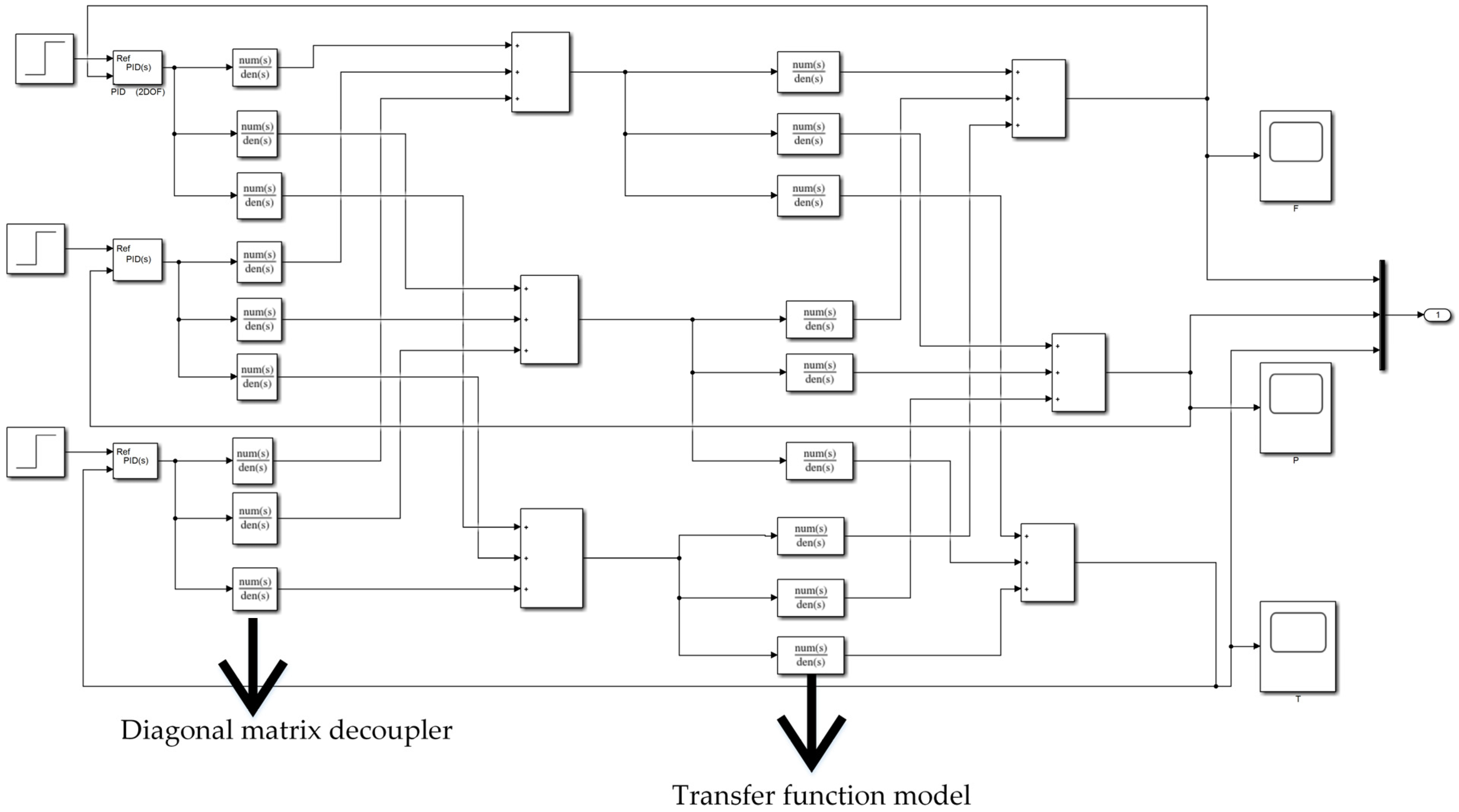Application of Sine Cosine Egret Swarm Optimization Algorithm in Gas ...