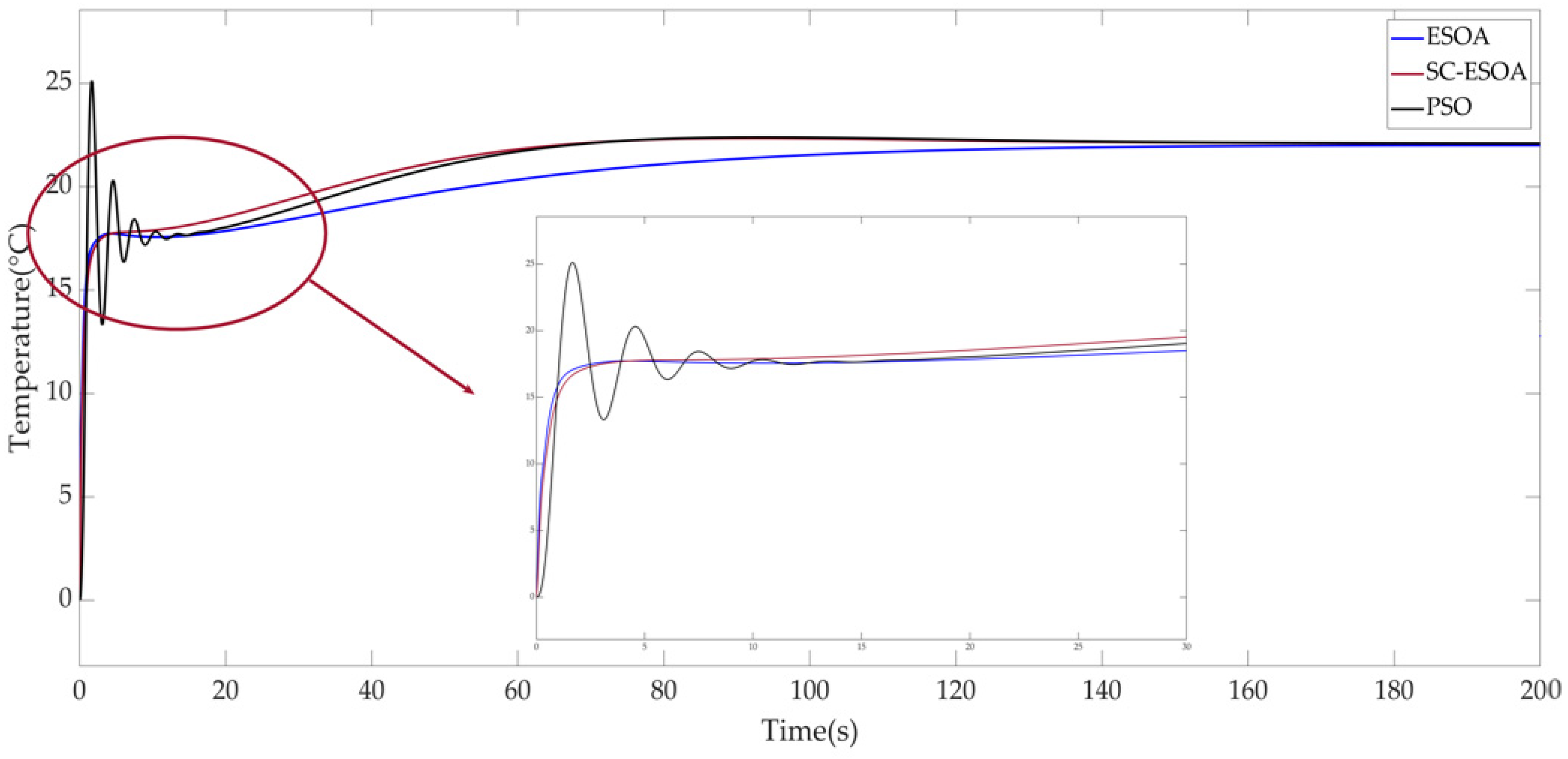 Application of Sine Cosine Egret Swarm Optimization Algorithm in Gas Turbine Cooling System