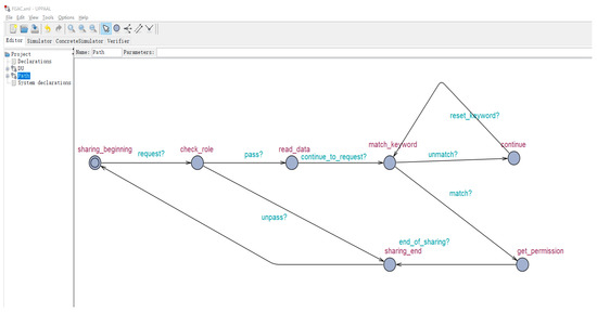 FGAC: A Fine-Grained Access Control Framework for Supply Chain Data Sharing