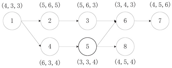 Systems | Free Full-Text | Type-1 Robotic Assembly Line Balancing ...