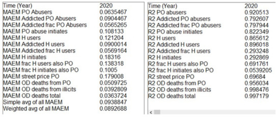 Addressing Parameter Uncertainty in a Health Policy Simulation Model Using Monte Carlo ...