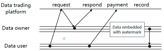 Systems Free Full Text Docs A Data Ownership Confirmation Scheme For Distributed Data Trading