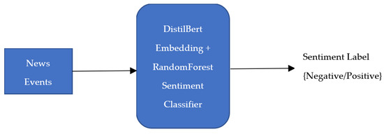 NLP-Based Application for Analyzing Private and Public Banks Stocks ...