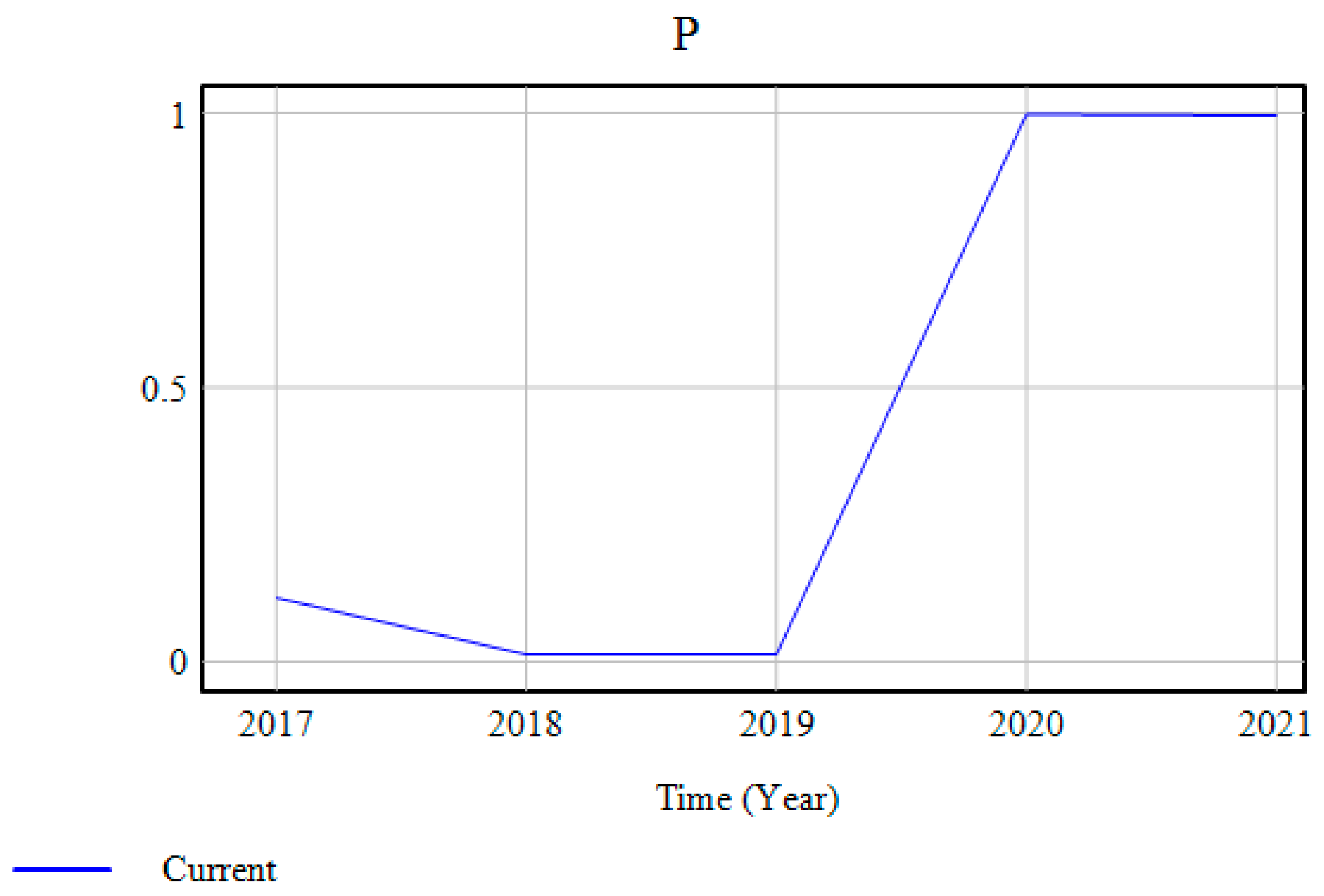 Systems | Free Full-Text | Research on Enterprise Financial Risk ...