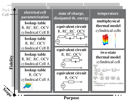 Automated Identification of Valid Model Networks Using Model-Based Systems Engineering