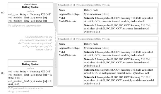 Automated Identification of Valid Model Networks Using Model-Based Systems Engineering