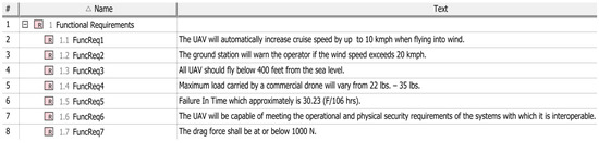Modeling and Analysis of Unmanned Aerial Vehicle System Leveraging ...