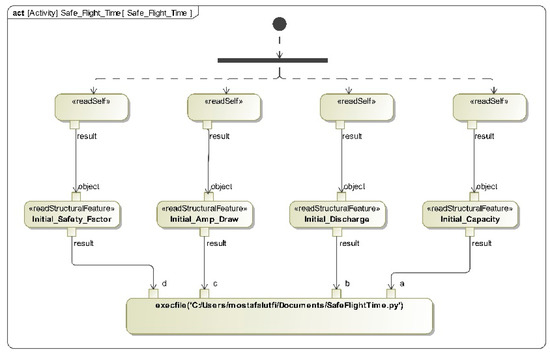 Systems | Free Full-Text | Modeling and Analysis of Unmanned Aerial ...