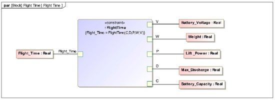 Modeling and Analysis of Unmanned Aerial Vehicle System Leveraging ...