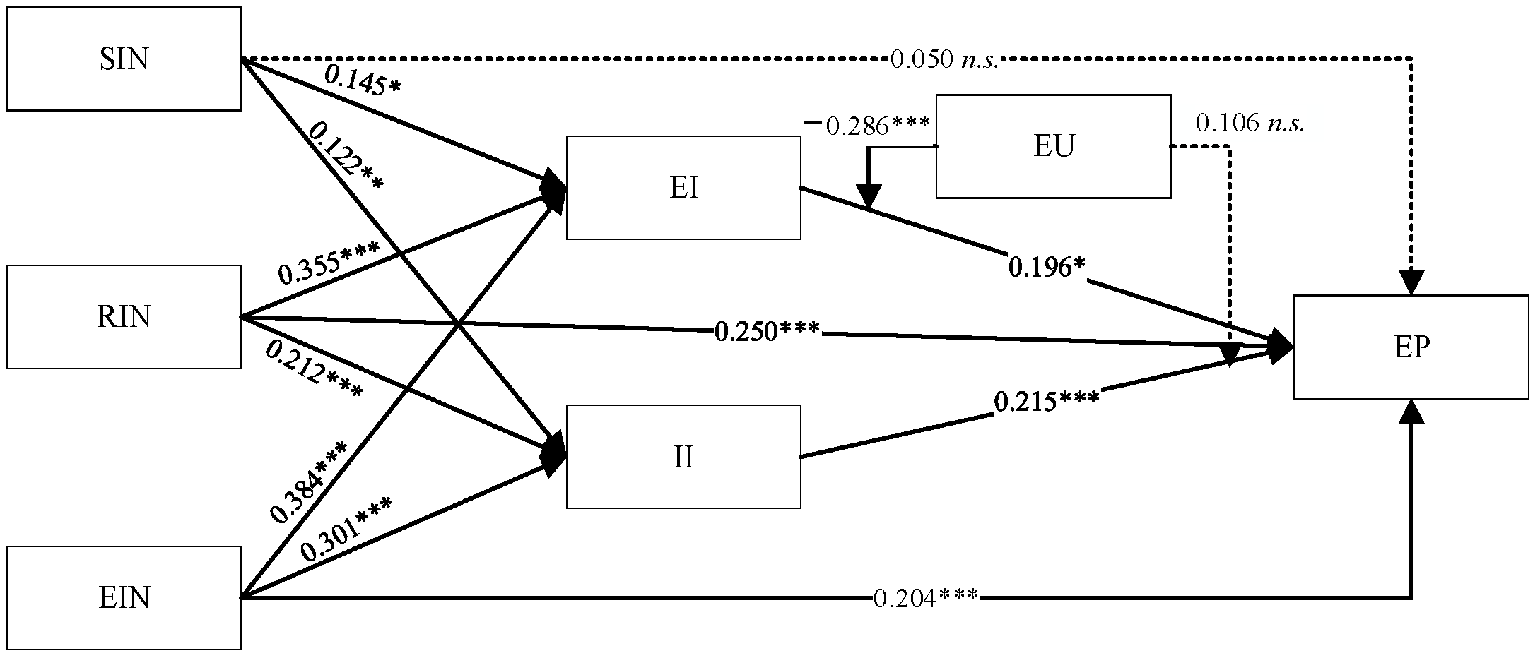Research on the Relationship between Network Insight, Supply Chain ...