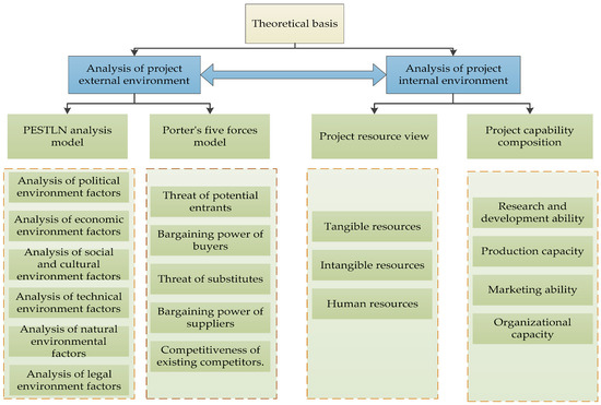 New Energy-Driven Construction Industry: Digital Green Innovation ...
