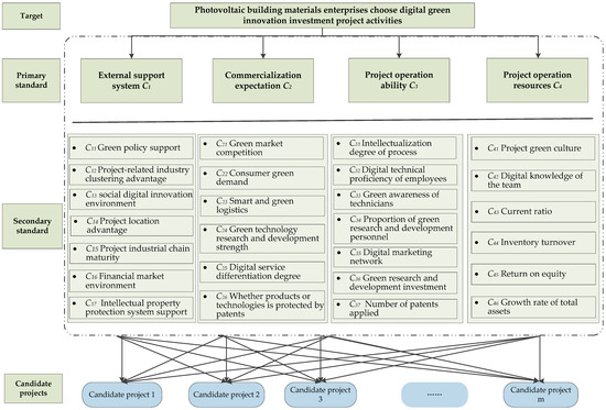 New Energy-Driven Construction Industry: Digital Green Innovation ...