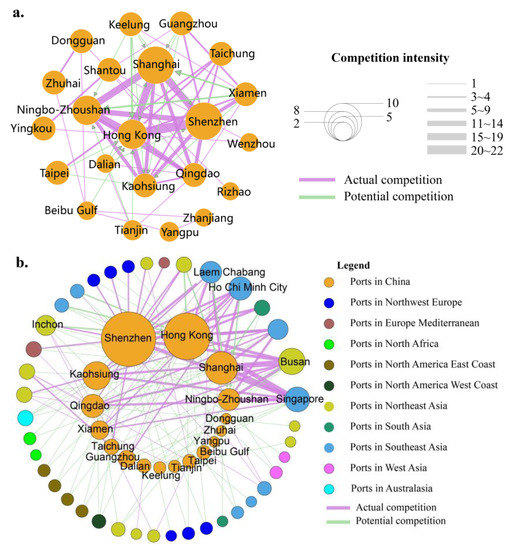 Systems | Free Full-Text | Development of GPCN Model to Assess Domestic ...