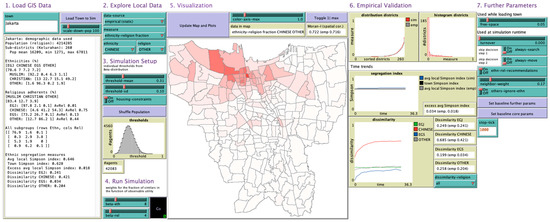 Unraveling the Most Influential Determinants of Residential Segregation ...