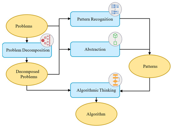 Systems | Free Full-Text | Effectiveness of AR Board Game on ...
